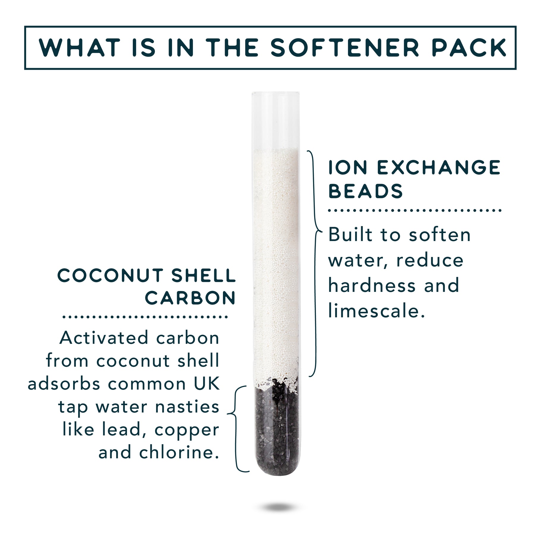 Phox Water Filter - Softener Refill Pack