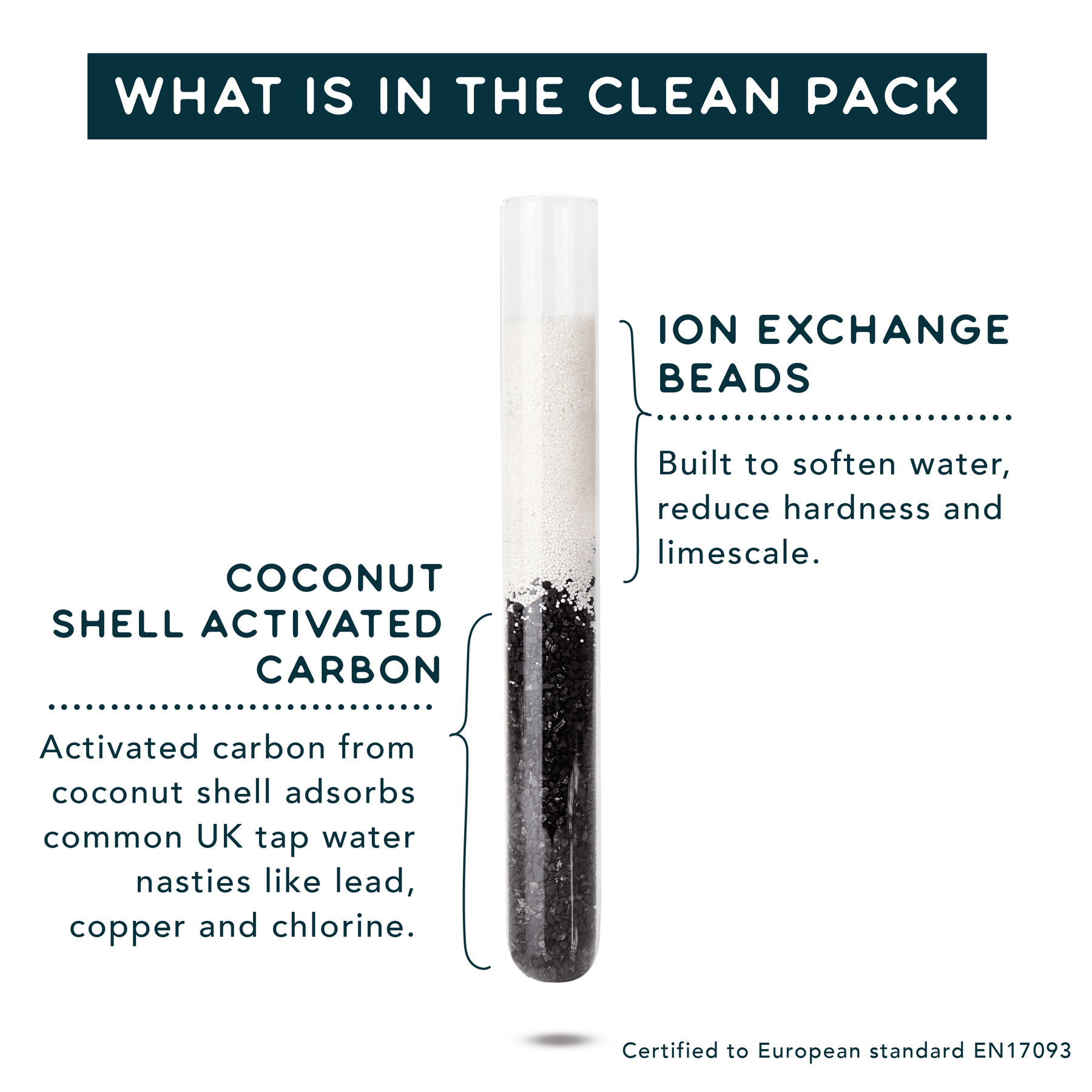 Phox Refillable Water Filter - The Clean Refill Pack