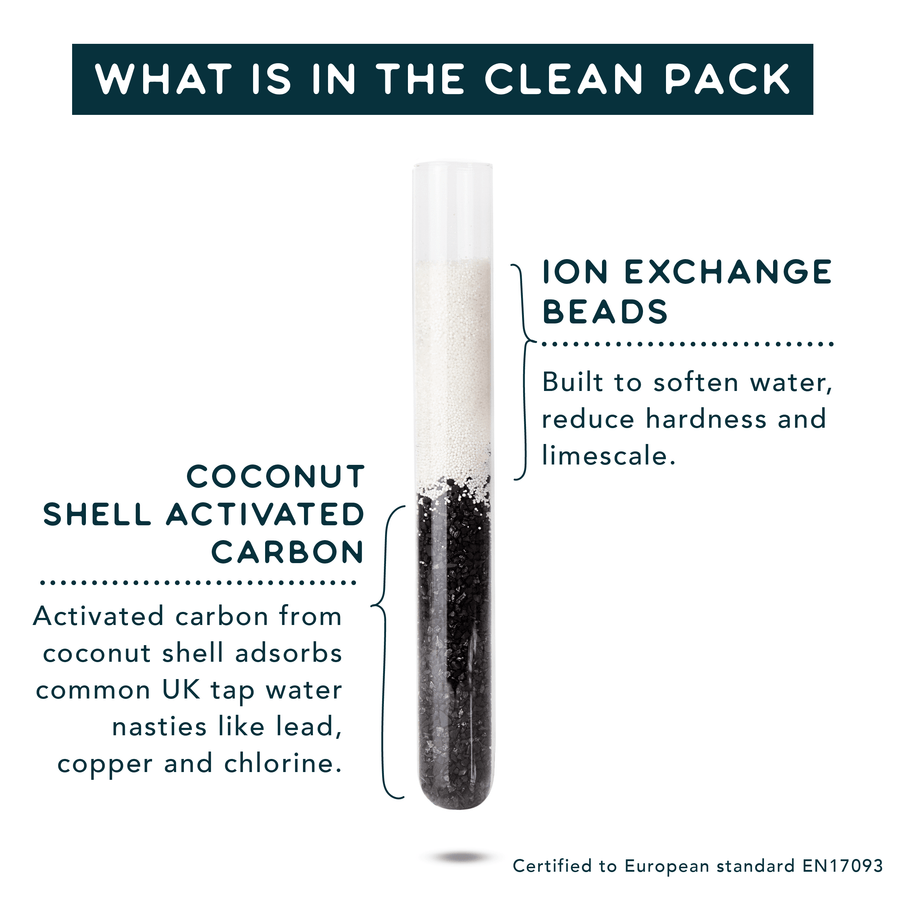 Phox Refillable Water Filter - The Clean Refill Pack